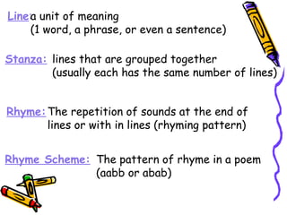 Poetry.ppt english 7 quarter 1 lesson matatag | PPT