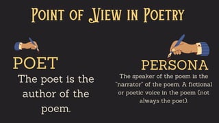 All About Poetry: Poet & Persona, Sound Effects, & Figures of Speech | PDF