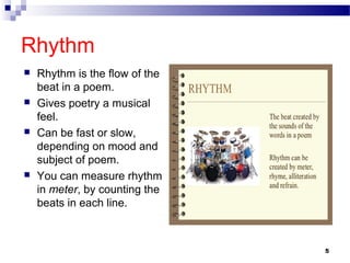Poetry power point-my-favorite | PPT