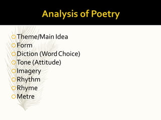 Poetry Analysis Basics | PPTX