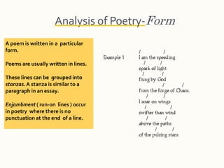Poetry Analysis Basics | PPTX
