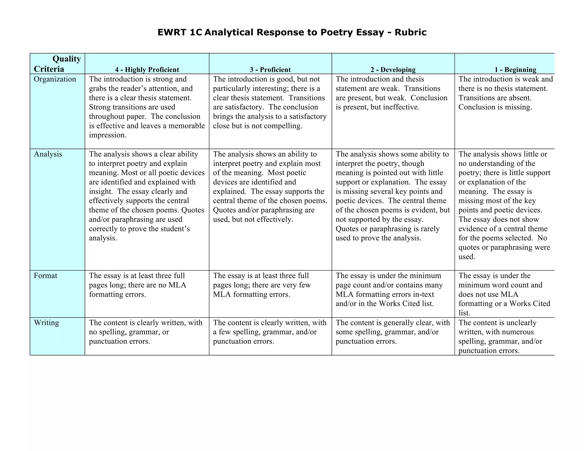 Poetry analysis rubric ewrt c | PDF