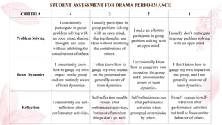 POETRY AND DRAMA IN LANGUAGE TEACHING.pptx