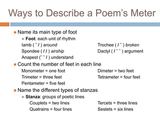 Poetry and emily dickinson | PPTX