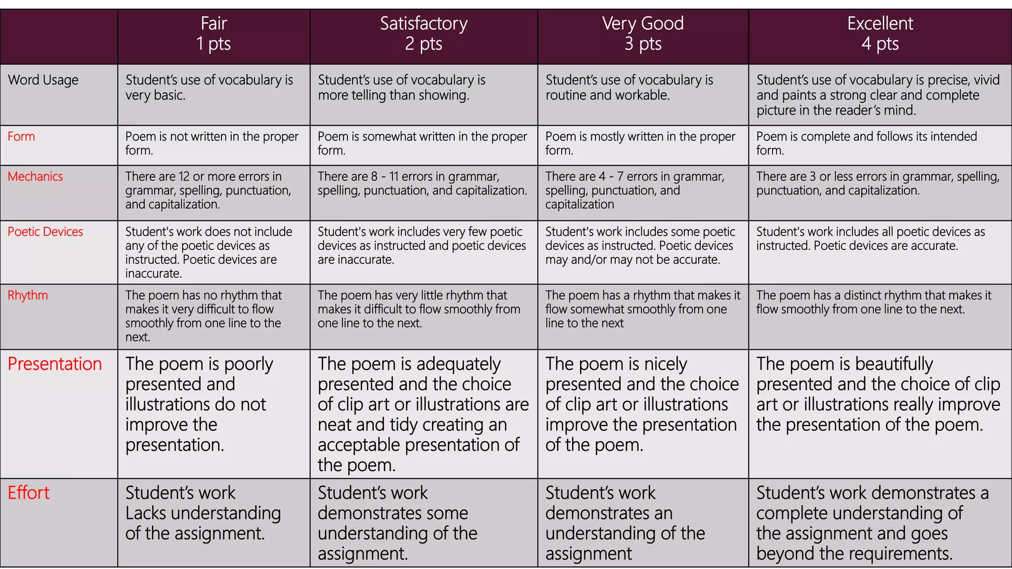 Poetry assessment | PPTX