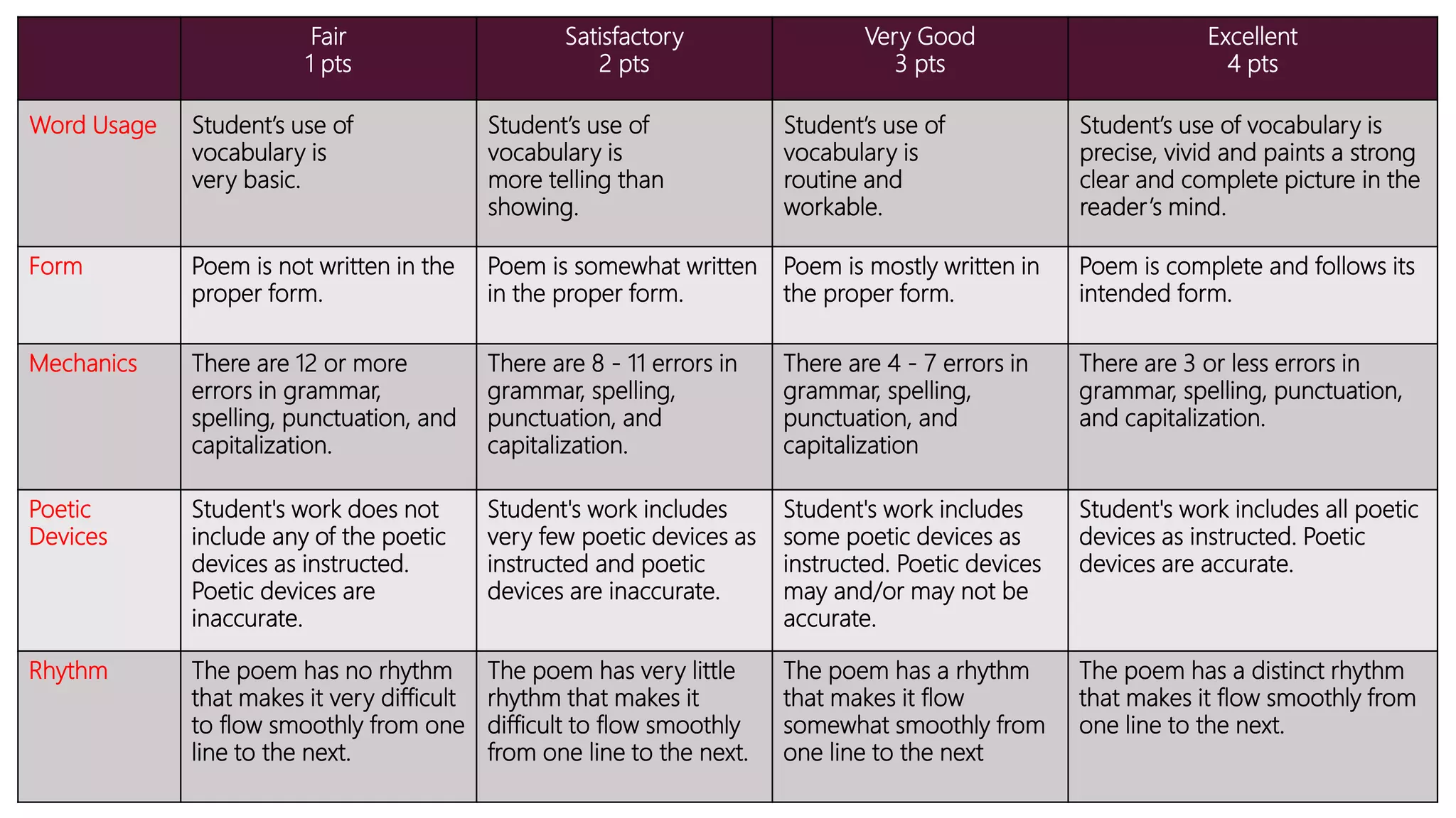 Poetry assessment | PPTX