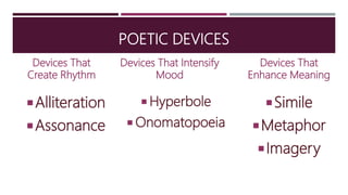 Poetry assessment | PPTX