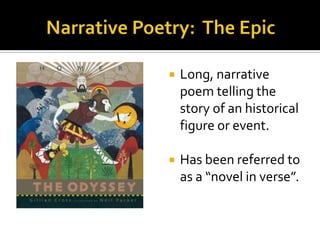 Poetry Basics: Introduction to poetry - analysis and forms. | PPTX