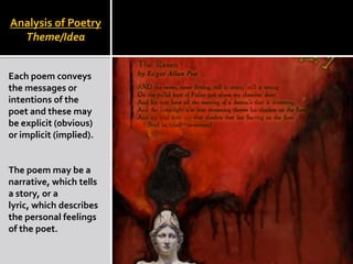 Poetry Basics: Introduction to poetry - analysis and forms. | PPTX