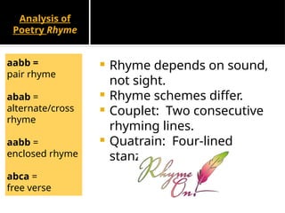 reading and writing poetry - POETRY BASICS | PPTX