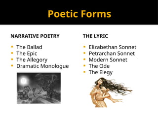 reading and writing poetry - POETRY BASICS | PPTX