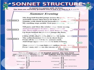 reading and writing poetry - POETRY BASICS | PPTX