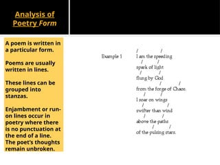 reading and writing poetry - POETRY BASICS | PPTX