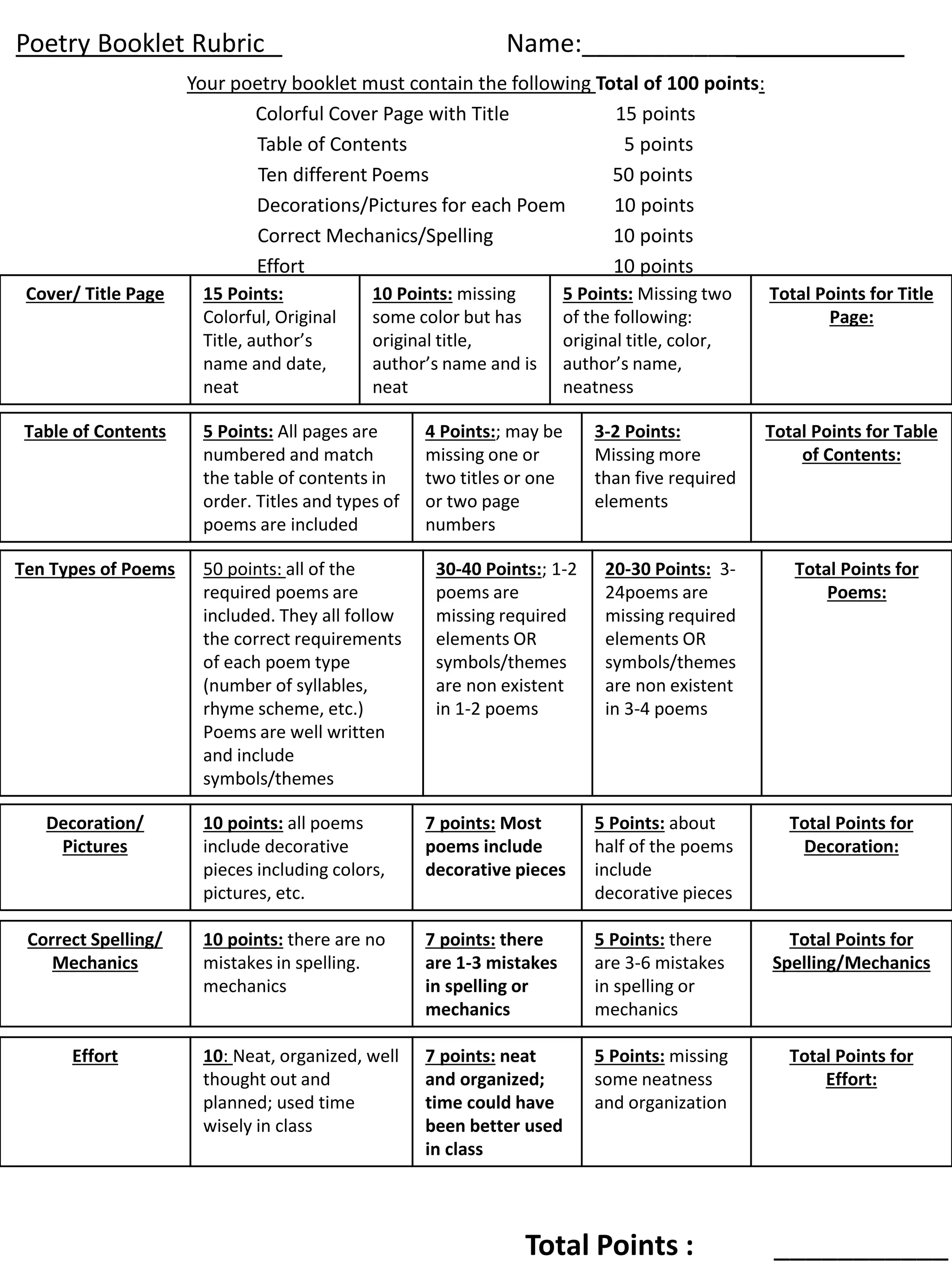 Summative: Poetry Booklet (rubric and instructions) | PPTX