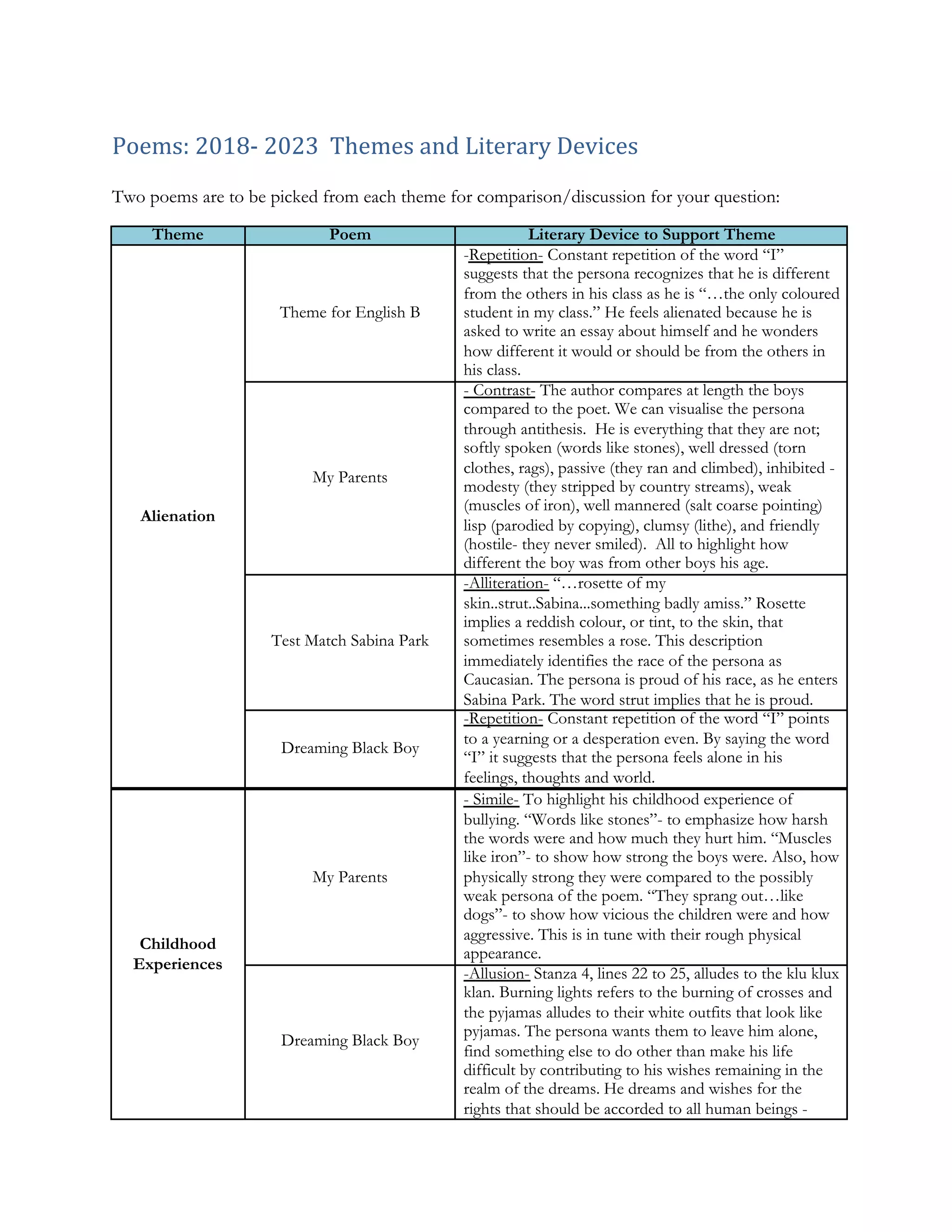 Poetry_Chart_-_Themes.SupportingDevices.pdf