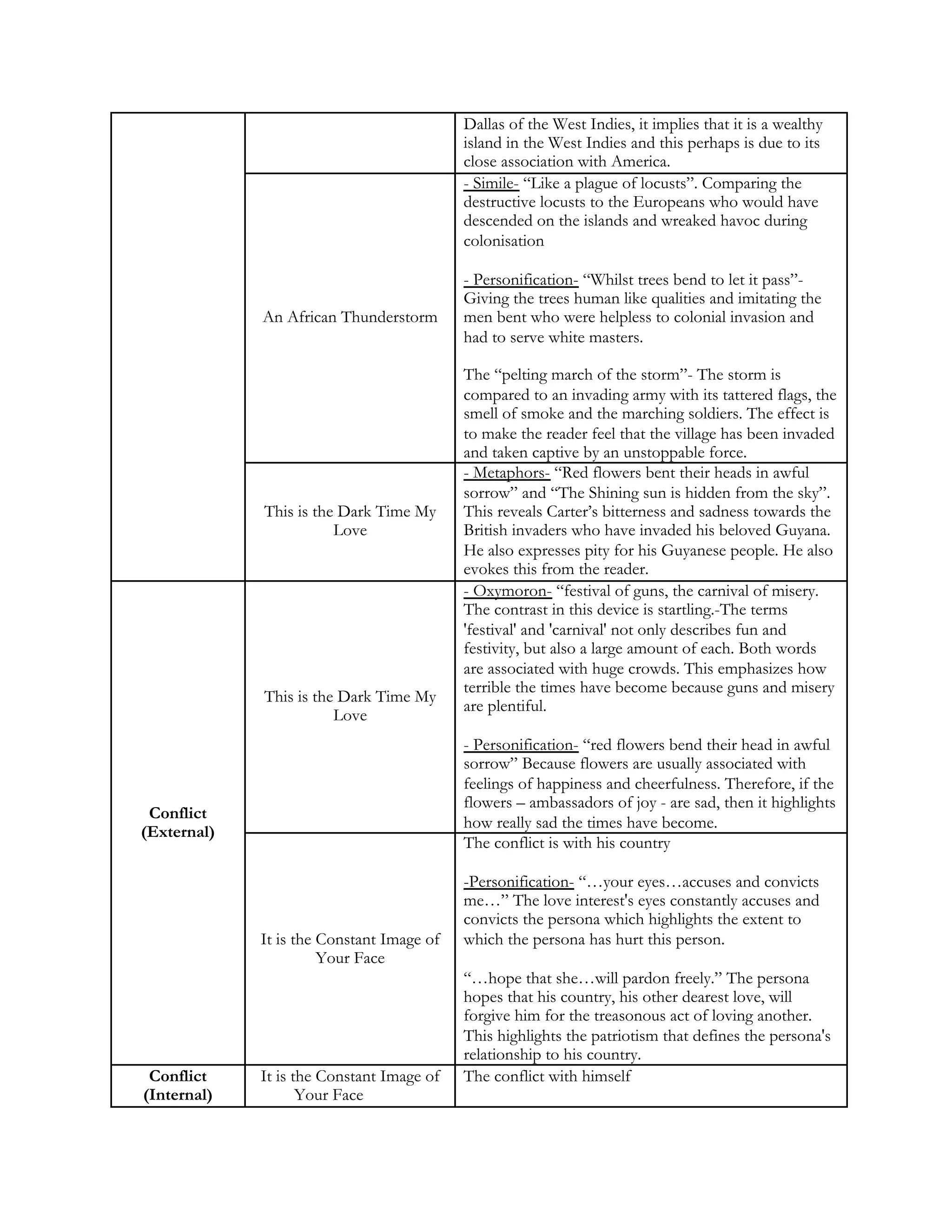 Poetry_Chart_-_Themes.SupportingDevices.pdf