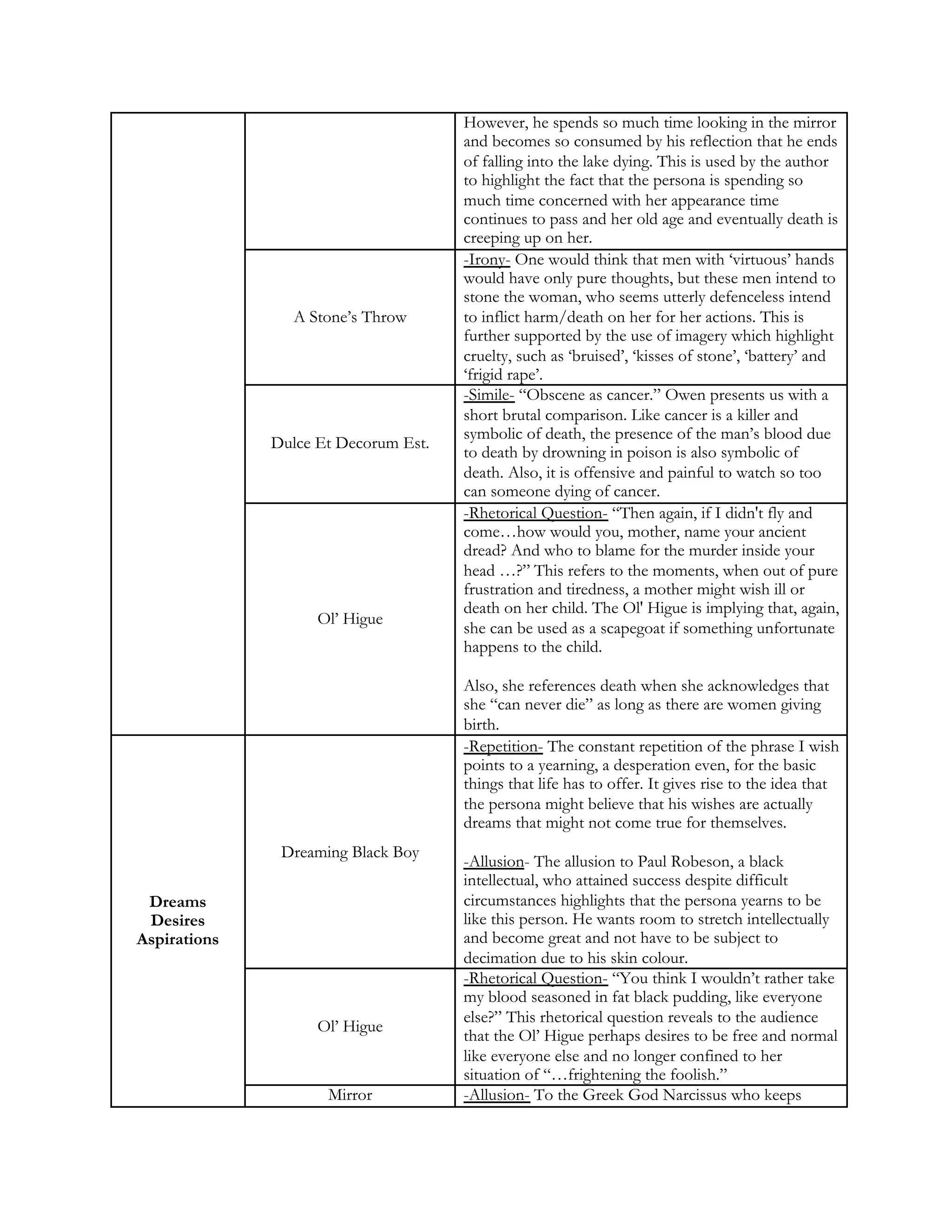 Poetry_Chart_-_Themes.SupportingDevices.pdf