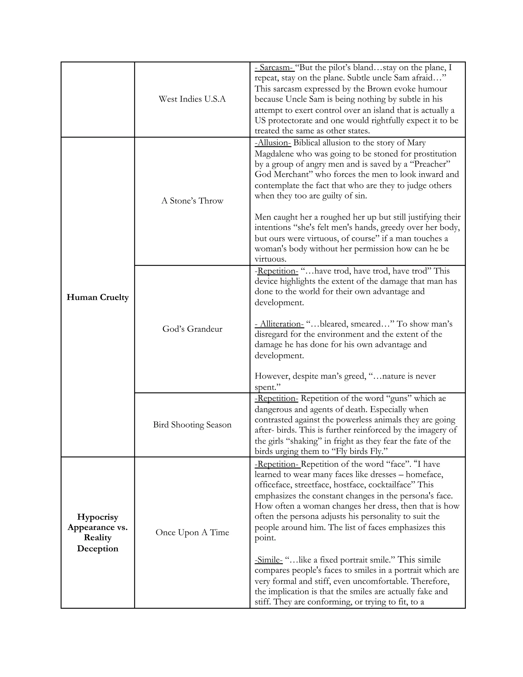 Poetry_Chart_-_Themes.SupportingDevices.pdf