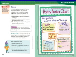 Poetry collection english reading selection | PPT | Education