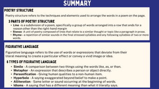Poetry Figurative Language Presentation.pptx