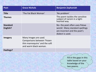 Poetry for efl | PDF