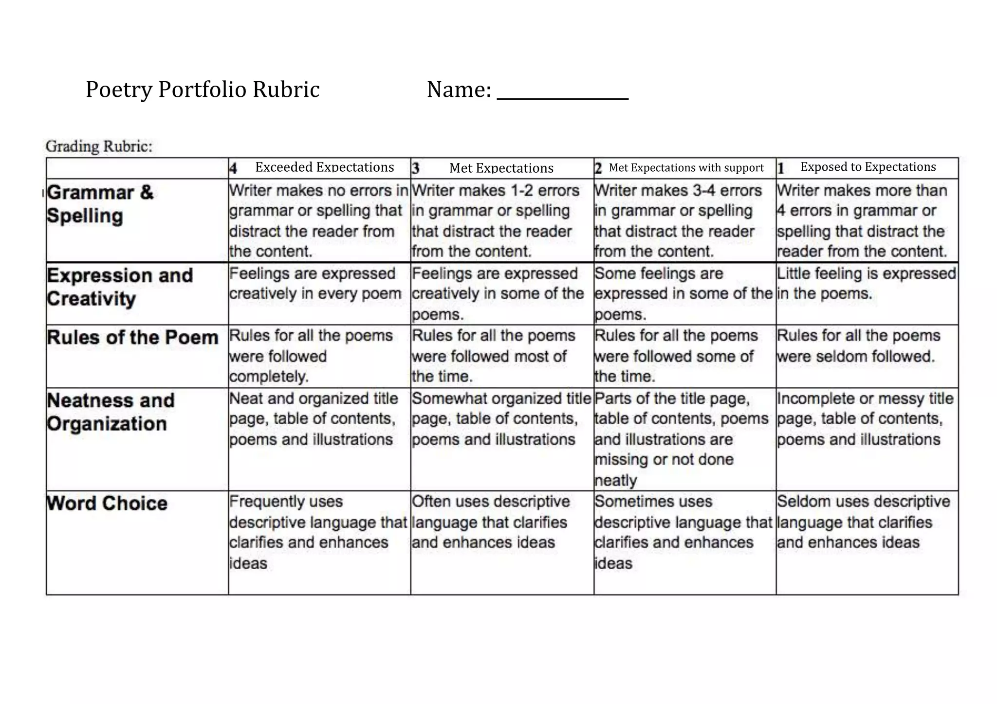 Poetry formative rubric | DOCX