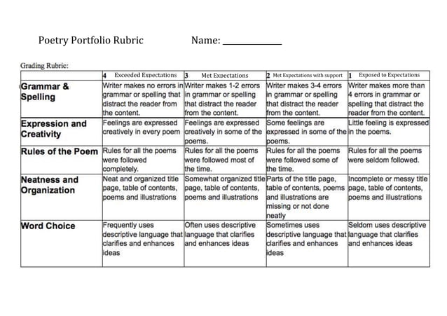 Poetry formative rubric | PPT