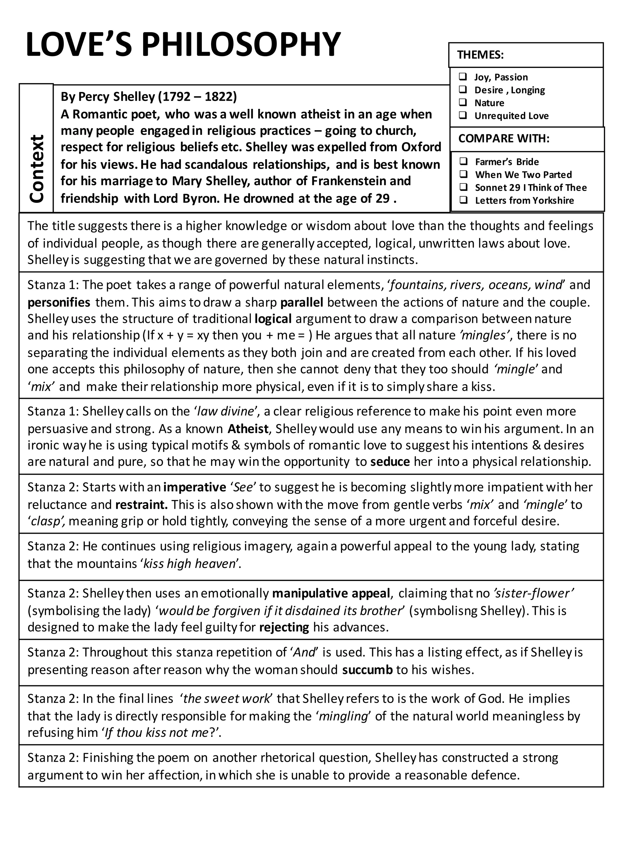 AQA Poetry Guide Love and Relationships Cluster | PDF