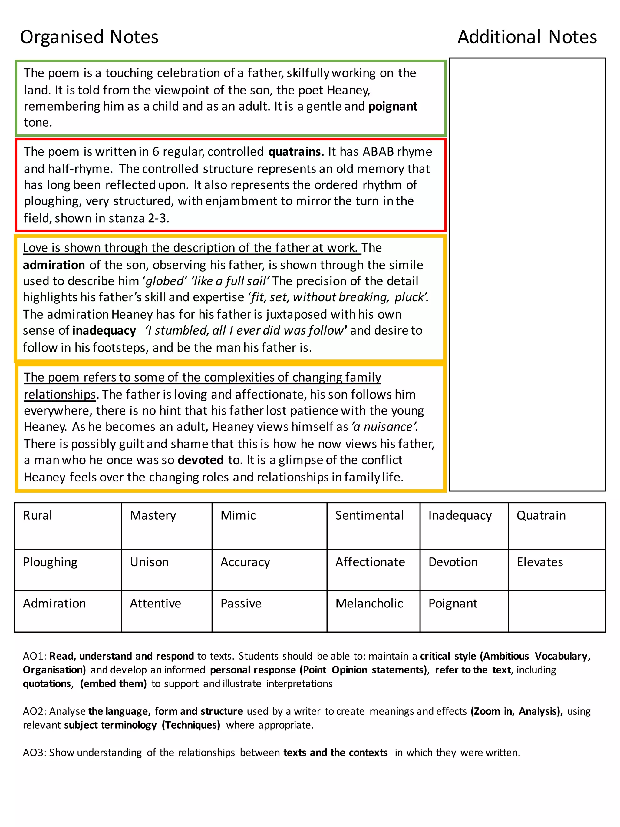 AQA Poetry Guide Love and Relationships Cluster | PDF