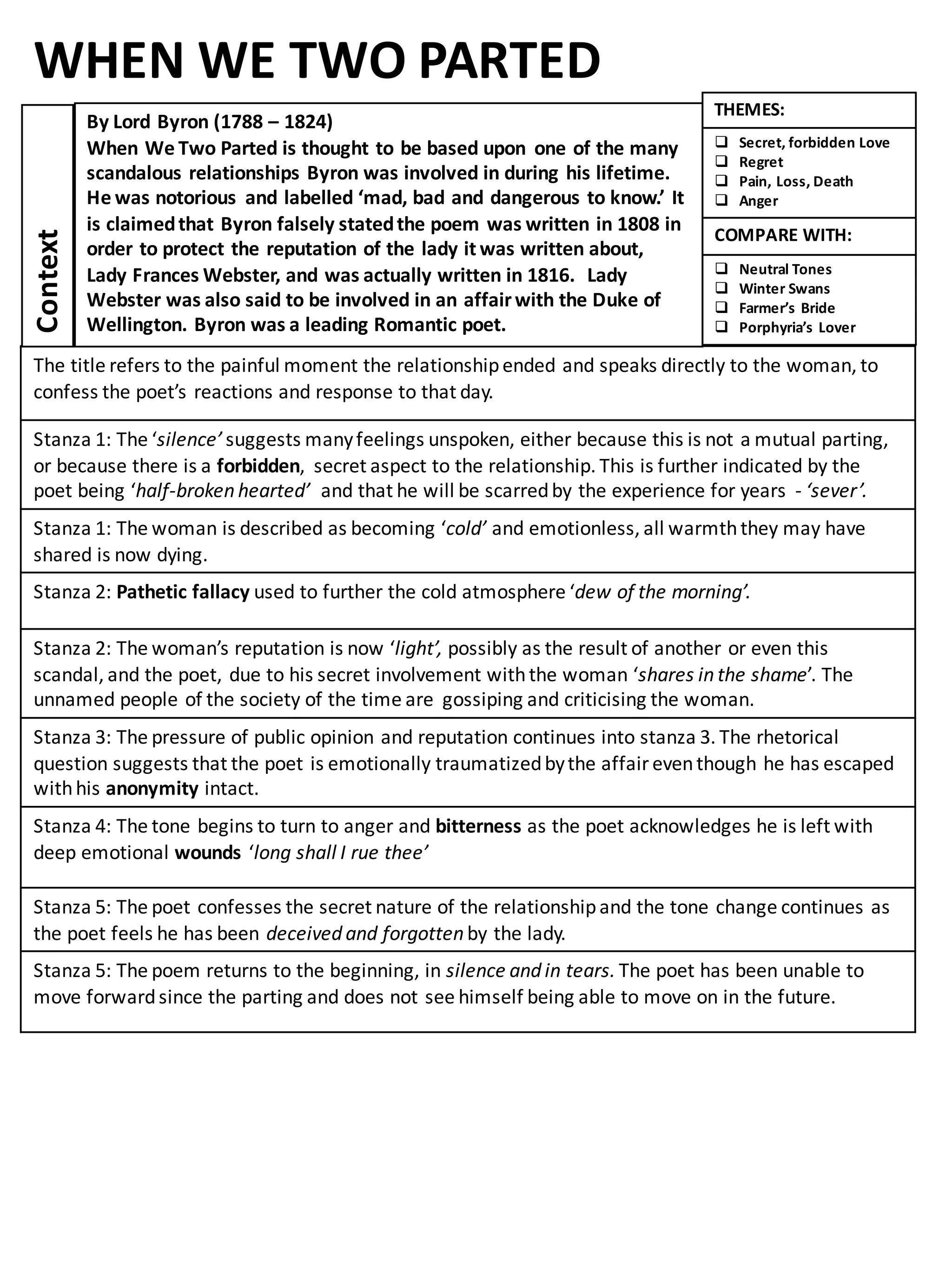 AQA Poetry Guide Love and Relationships Cluster | PDF