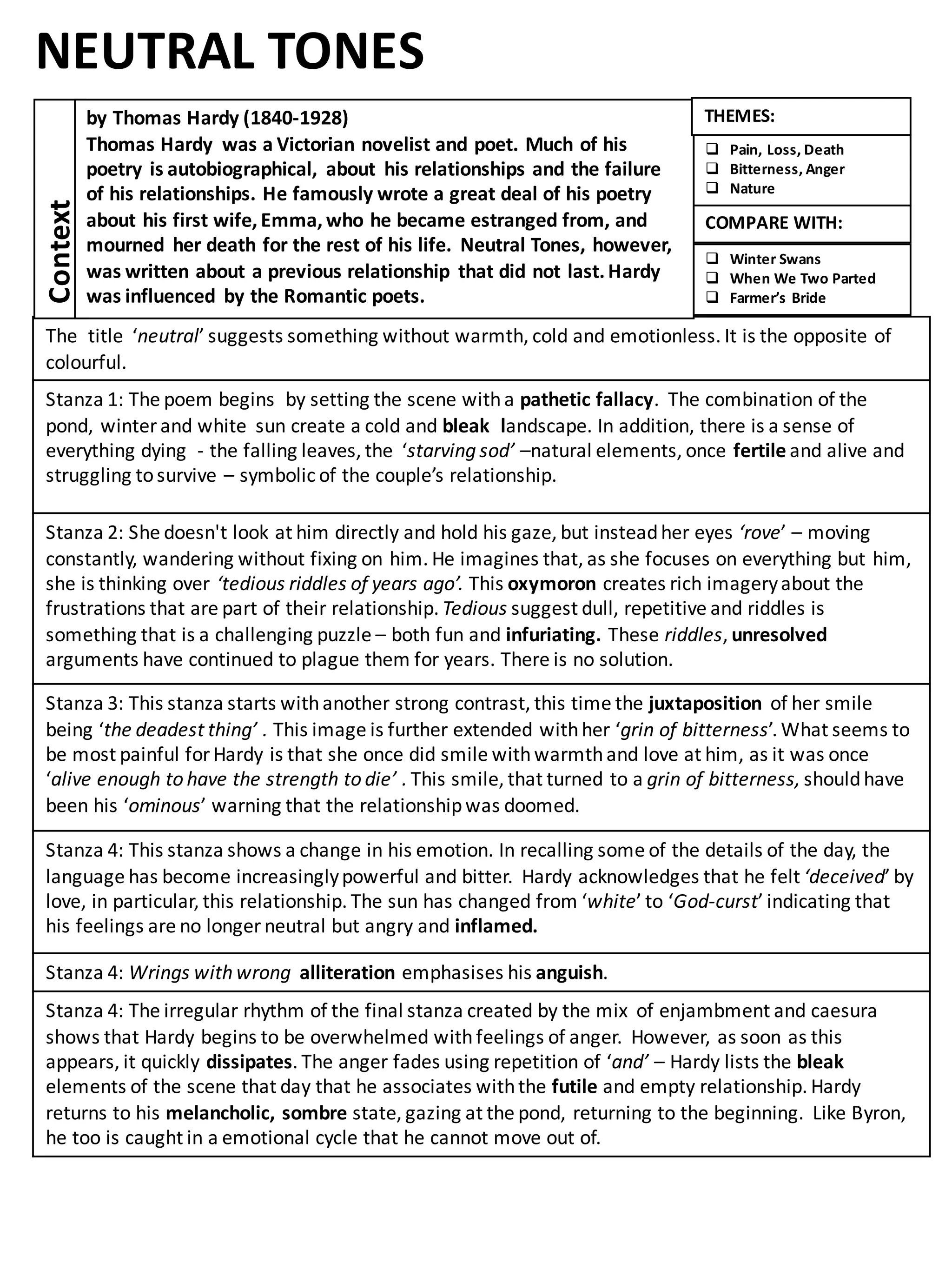 AQA Poetry Guide Love and Relationships Cluster | PDF