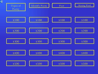 Poetry Jeopardy | PPT
