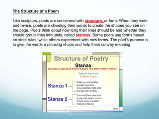 Poetry notes slides Ms. Vanko | PPT