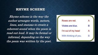 POETRY OF THE ARCHIPELAGO.pptx