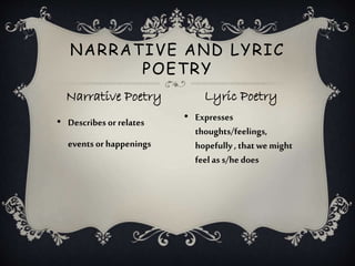 Poetry & Poe | PPT