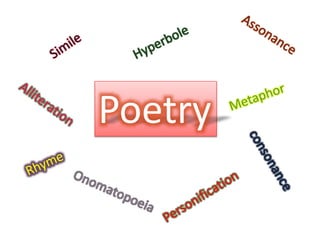 Poetic Devices | PPTX | Poetry | Books and Literature