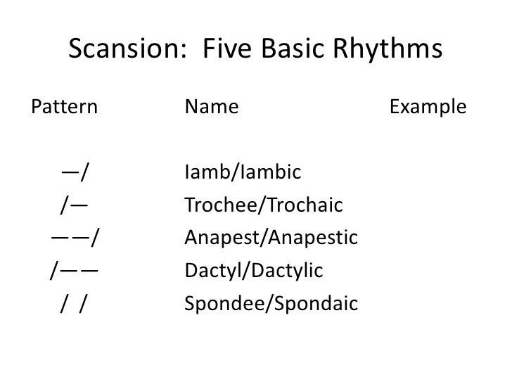 Poetry powerpoint for fran's show