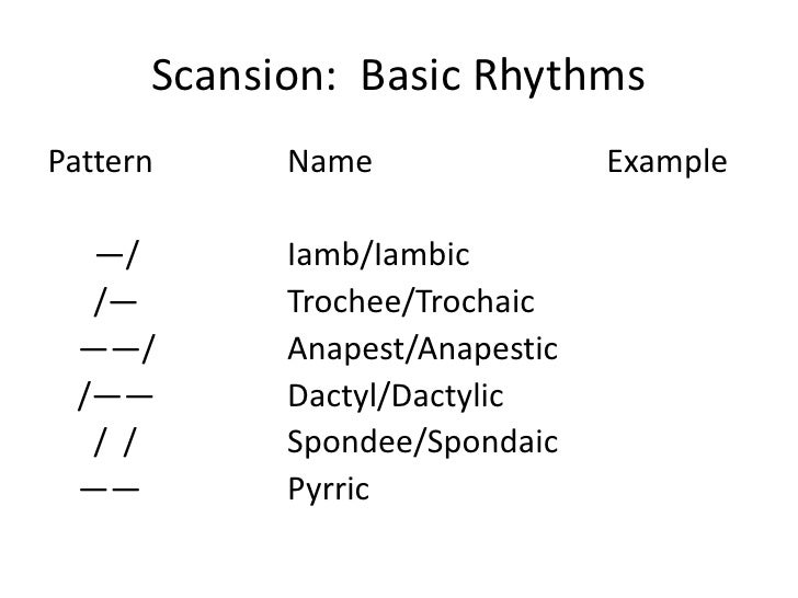 Poetry powerpoint for fran's show