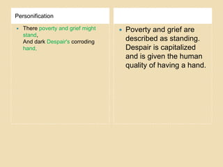 Poetry ppt example | PPT