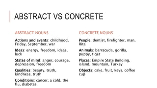 Poetry revision | PPT