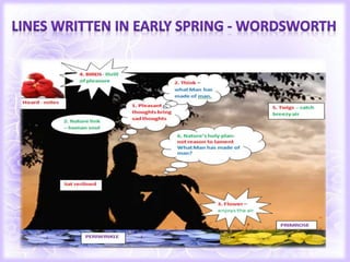 POETRY REVISION | PPT