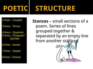 reading and writing poetry -POETRY SLIDE | PPTX
