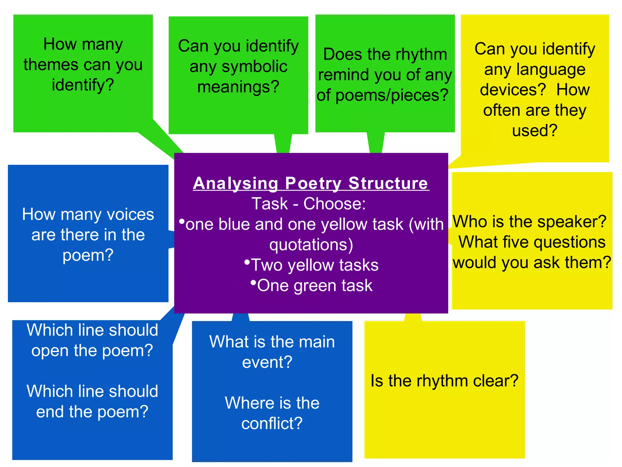 Poetry structure analysis | PPT