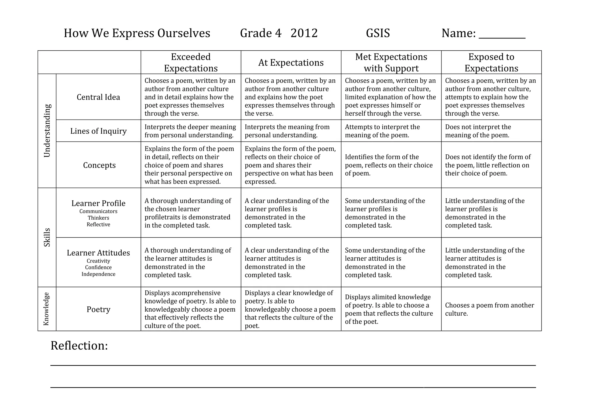 Poetry summative rubric | PPT