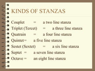 Poetry Terminology- descriptions .ppt