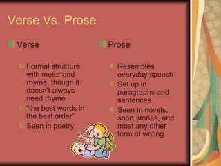 Poetry terms | PPT