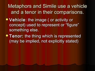 Introduction to Poetry (sans Sonnets) | PPT