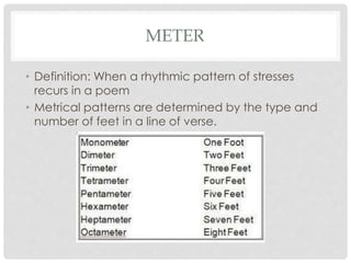 Poetry Terms Presentation with Memes and Images | PPTX