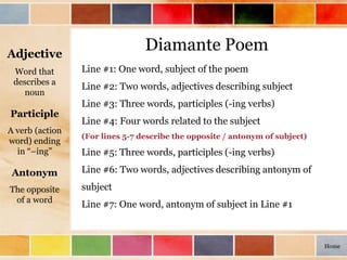 Writing Poetry Using Descriptive Words To Strength Words to describe ...