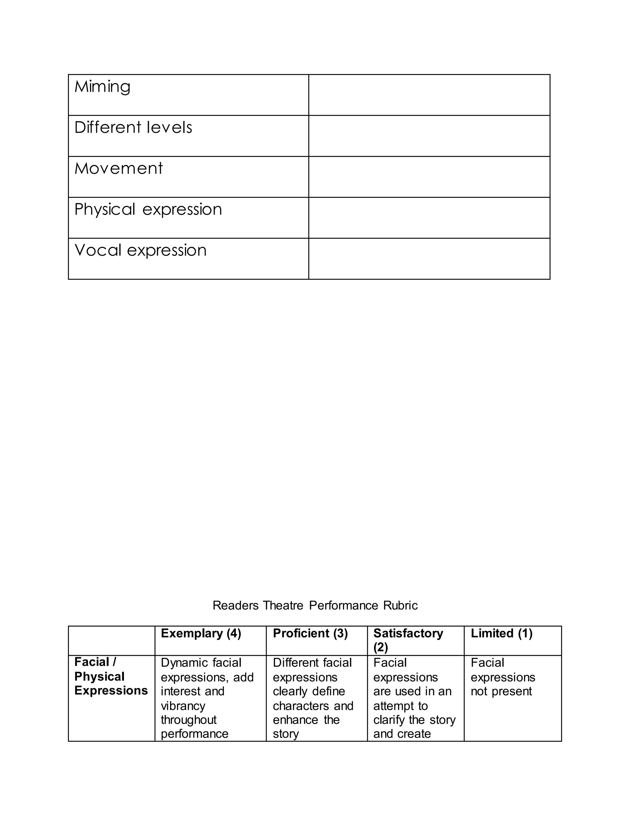 Poetry unit plan | DOCX | Homework and Study | Education